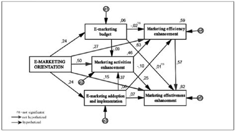 Path Analysis Result Download Scientific Diagram