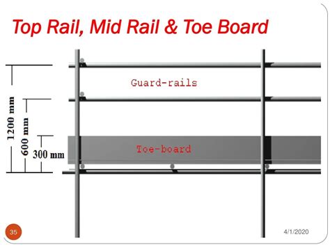 Ppt Scaffolding Safety Powerpoint Presentation Free Download Id