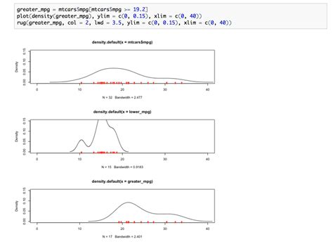 R Difference In Markdown Output And RStudio Output In Term Of Plot Output Stack Overflow
