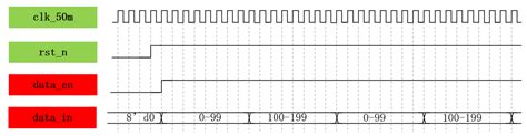 1 进阶提高篇 — [野火]fpga verilog开发实战指南——基于altera ep4ce10 征途pro开发板 文档