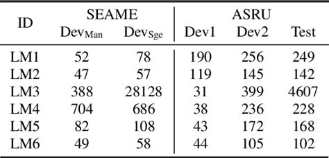 figure 1 from internal language model estimation based language model