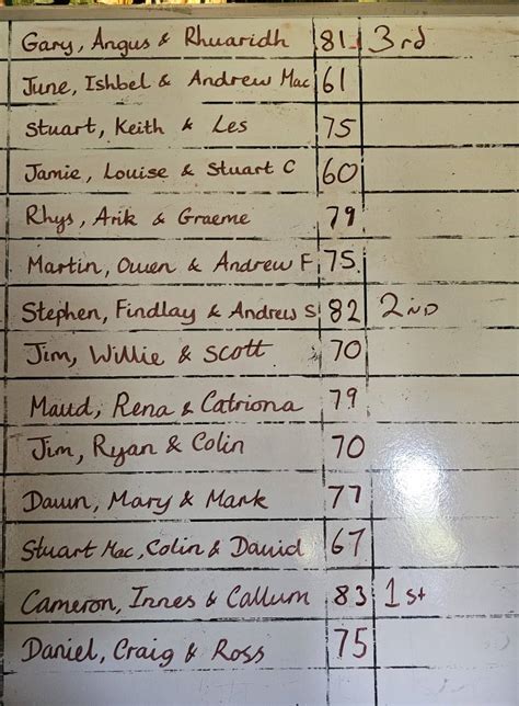 Dalmally Golf Club Added A New Photo Dalmally Golf Club