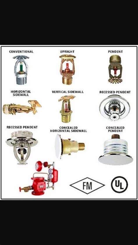Pendent Type Fire Sprinkler At ₹ 90 Piece Coimbatore Id 15116547762