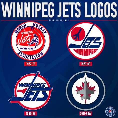 Winnipeg Jets Logo History Winnipeg Jets Wikipedia