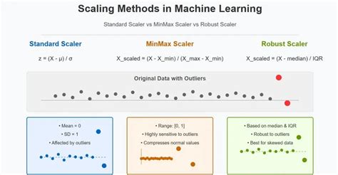 Feature Selection Filter Wrapper And Embedded Methods By Mani