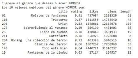 Github Lucero Huamanwebtoon Analysis And Recomendations