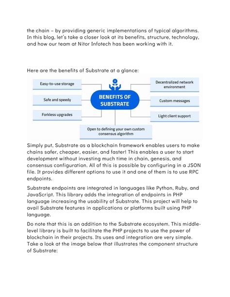 Ppt Substrate Framework Powerpoint Presentation Free Download Id