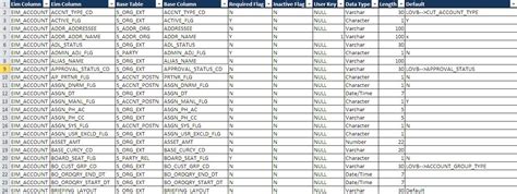 Only Siebel Automate Siebel Eim Mapping Using Sql