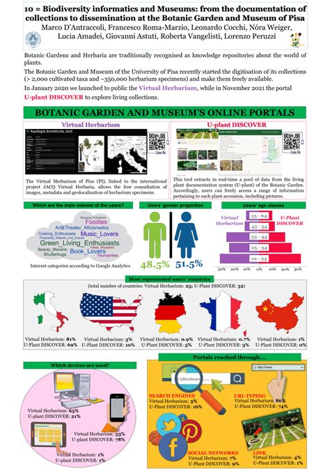 Pdf Biodiversity Informatics And Museums From The Documentation Of