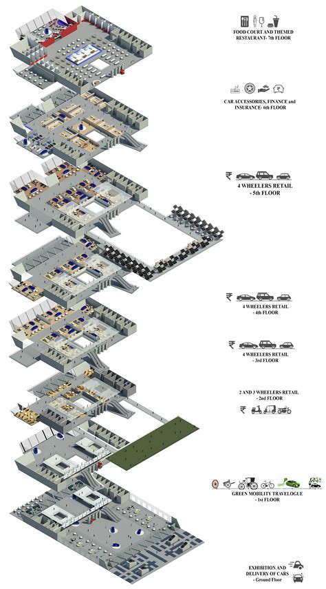 Barch Thesis Green Mobility Dynamics A Metamorphosis In Mobility At