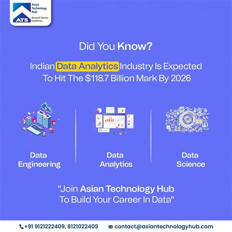 Asiantechnologyhub Dataanalyst Datascience Data Machinelearning