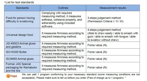 Ichiban Precision Sdn Bhd Imada Imada Texture Analyzer Frts