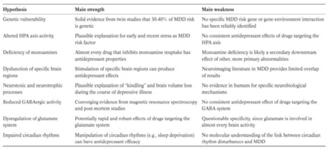 Antidepressants Flashcards Quizlet Antidepressants Flashcards Quizlet