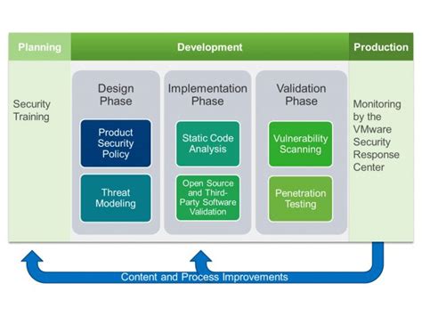 Basic Vmware Security Tools And Practices Jperformerblogsite