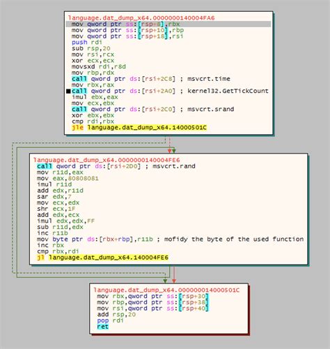 Waterbear Is Back Uses Api Hooking To Evade Security Product Detection Redpacket Security