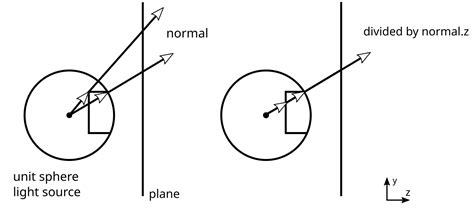 How Structured Light Works