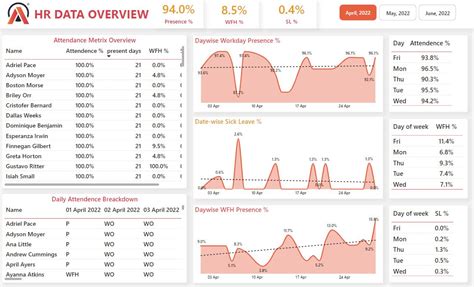 Powerbi Excel Codebasics Analyticsproject Kamesh Sahu
