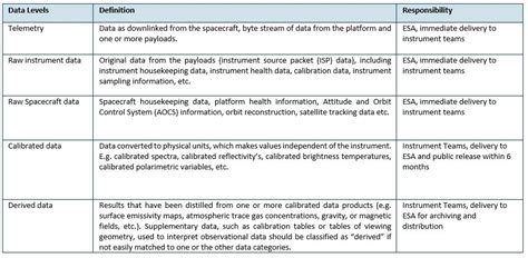 Cosmos Data Processing And Products Envision Cosmos