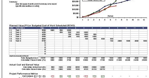 Earned Value Chart Album On Imgur