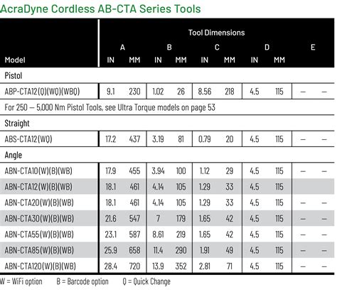 Productdetail Aimco Global