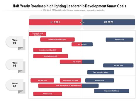 Top 7 Leadership Development Roadmap Templates With Samples And Examples