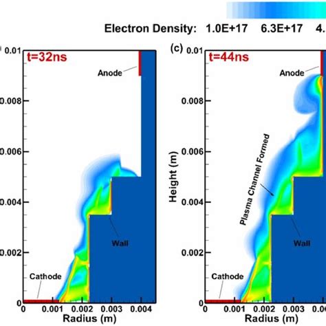 The Electron Density Distribution In The Discharge Propagation Stage