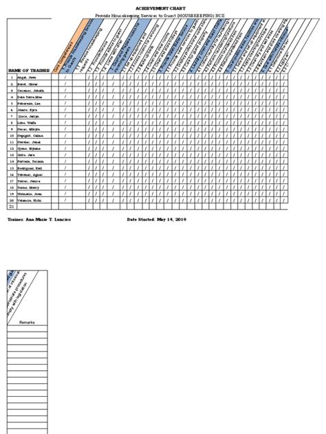 Achievement Chart Housekeeping Pdf