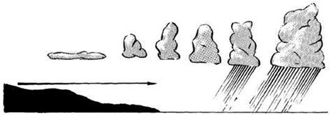 Air Mass Modification Fotis Edu