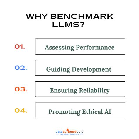 10 Must Know Llm Benchmarks For Comprehensive Analysis