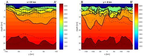 Seismic Constrained Gravity Inversion A Reliable Tool To Improve