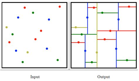 Algorithms Catalog Book Notes