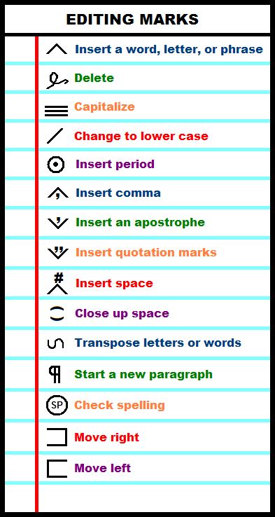 Editing And Proofreading Symbols Free Proofreading Marks Download