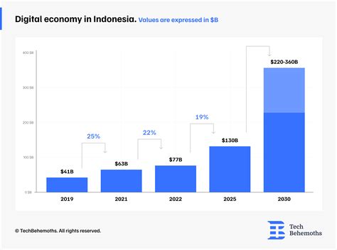 Tech Winter And Its Impacts On Indonesias Tech Industry