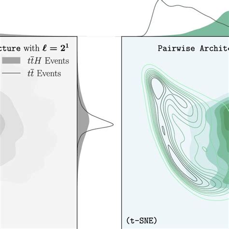 Visualization Of The Latent Representations Of Events In The L ¼ 2 1 Download Scientific
