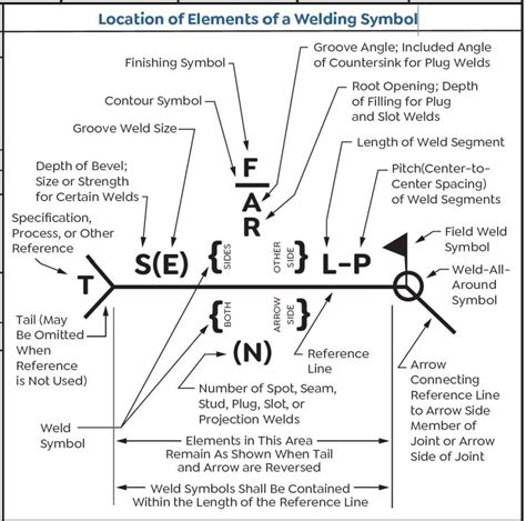 Joseph A Morales Phd On Linkedin The Location Of The Elements Of A