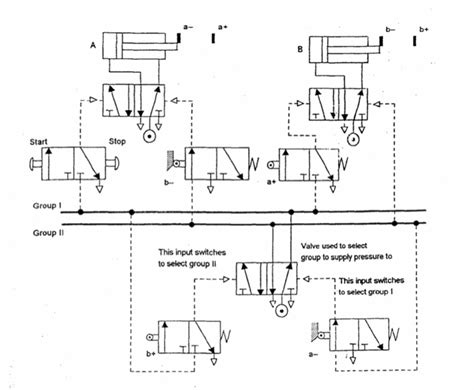 Solved Determine The Sequence Of Operation Of The Pneumatic