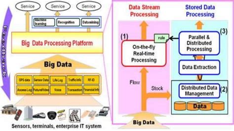 Business Intelligence And Big Data Pptx