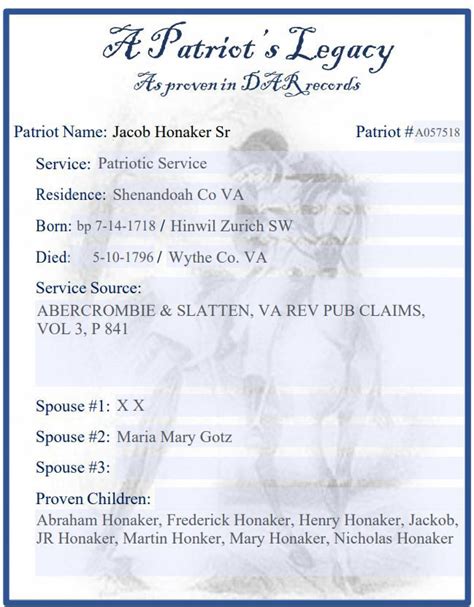 Hans Jacob Honaker 1718 1796 Find A Grave Memorial