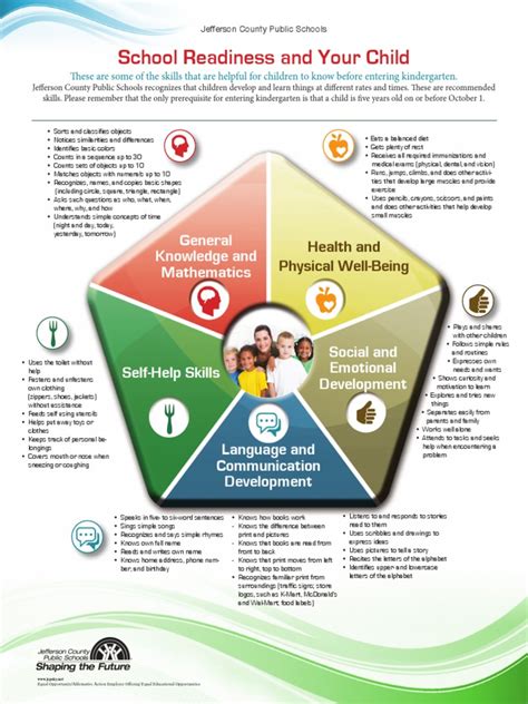 Student Readiness Visual Pdf Cognition Psychological Concepts Student Readiness Visual Pdf Cognition Psychological Concepts