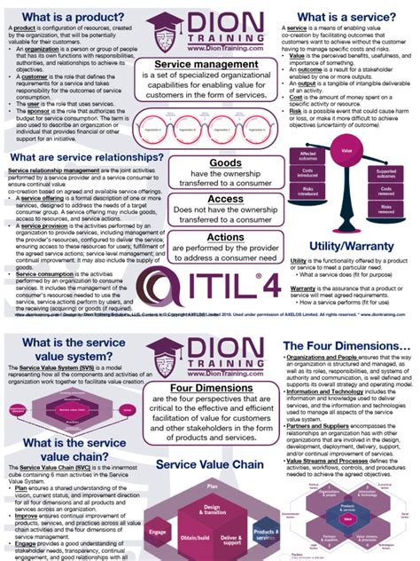 Itil 4 Foundation Cram Card Pdf Pdf Risk Supply Chain