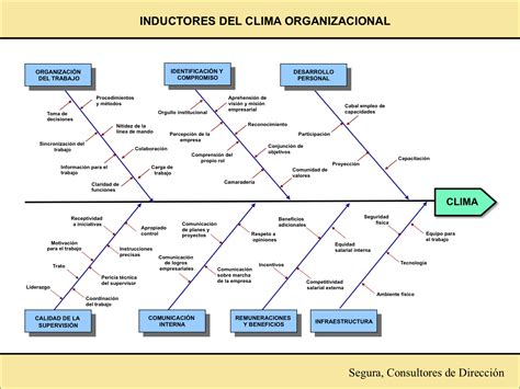 Como Llenar Un Ishikawa Cios