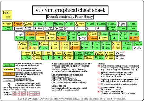 Evan Chen • Linux Faqs