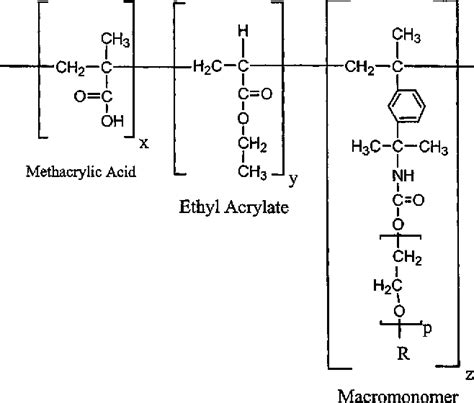 Figure 1 From Solution Rheology Of Hydrophobically Modified Associative Polymers Solvent