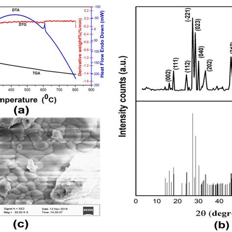 A Tga Dtg Dta Curves B Xrd Pattern And C Fesem Image Of La 2