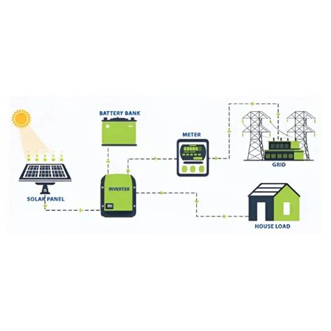 3 Kw Solar Hybrid System At ₹ 60000kw In Nagpur Id 2849266547188