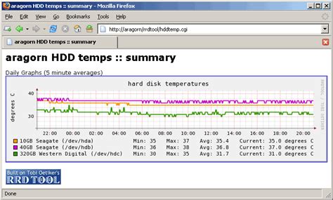 Hard Drive Temperature Monitoring With RRDTool Part