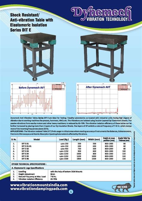 Introducing Dynemech Anti Vibration Tables Series A Comprehensive