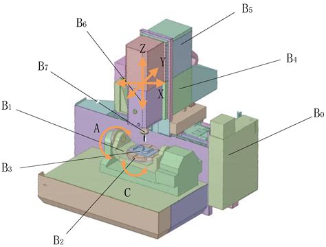 prediction of the comprehensive error field in the machining space of the five axis machine tool