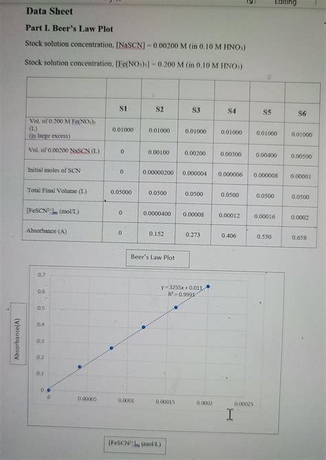Solved Styles Part Ii Equilibrium Mixtures Stock Solution
