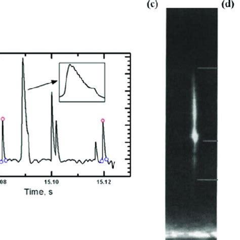 Pdf Combustion Diagnostics Of Metal Particles A Review